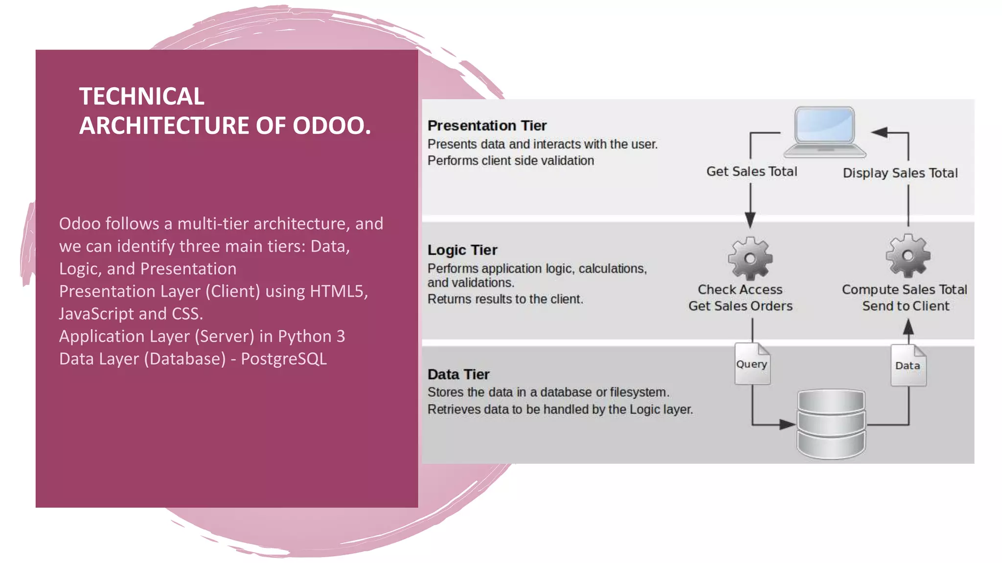 Odoo Enterprise Resource Planning System | PPTX