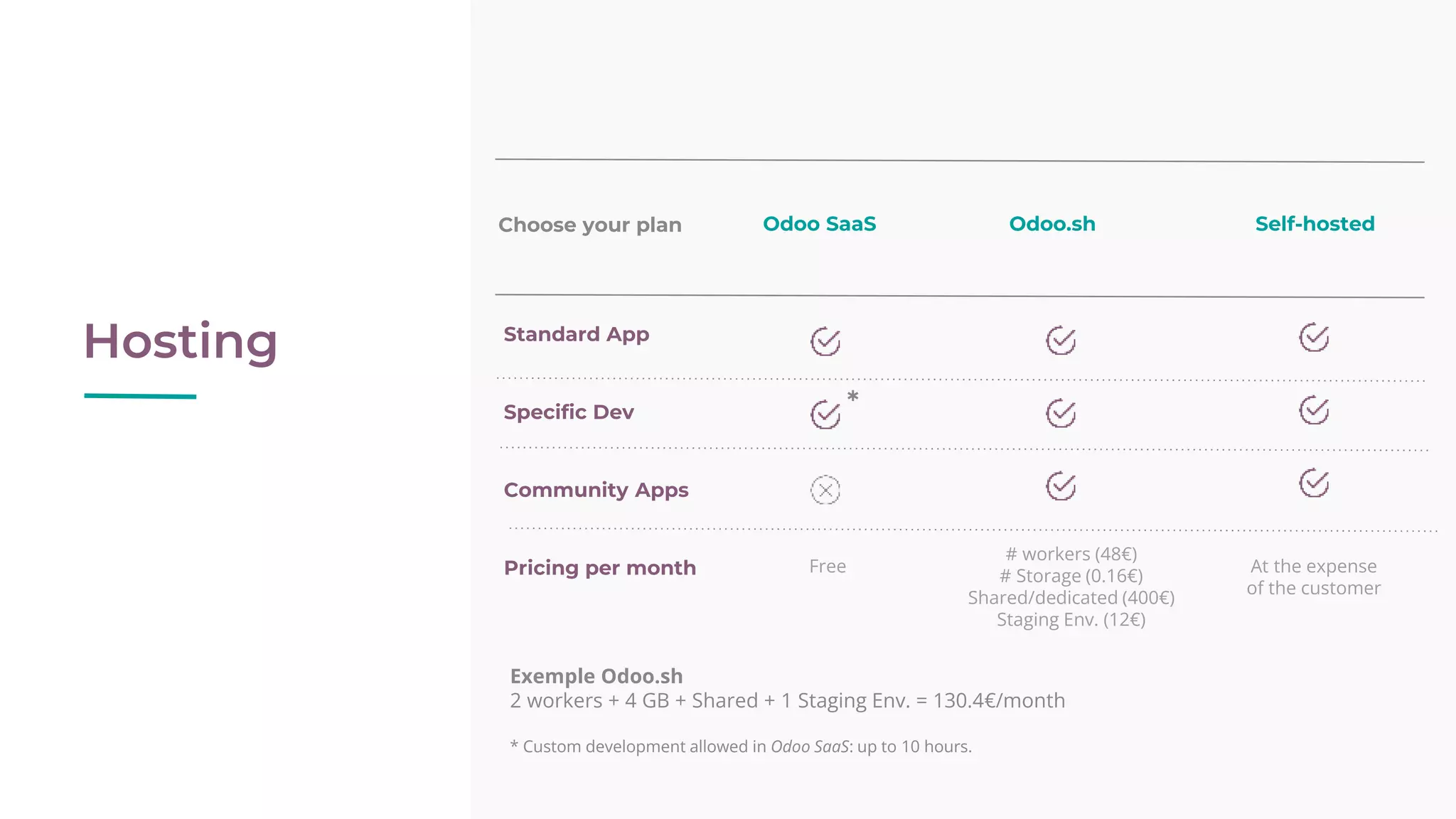 Odoo Presentation 2020 - EN.pptx