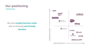 Odoo Presentation 2020 - EN.pptx