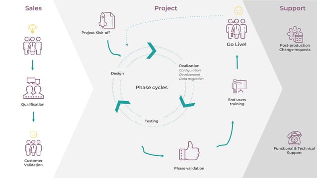 Odoo Presentation 2020 - EN.pptx