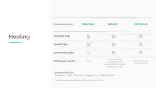 Odoo Presentation 2020 - EN.pptx