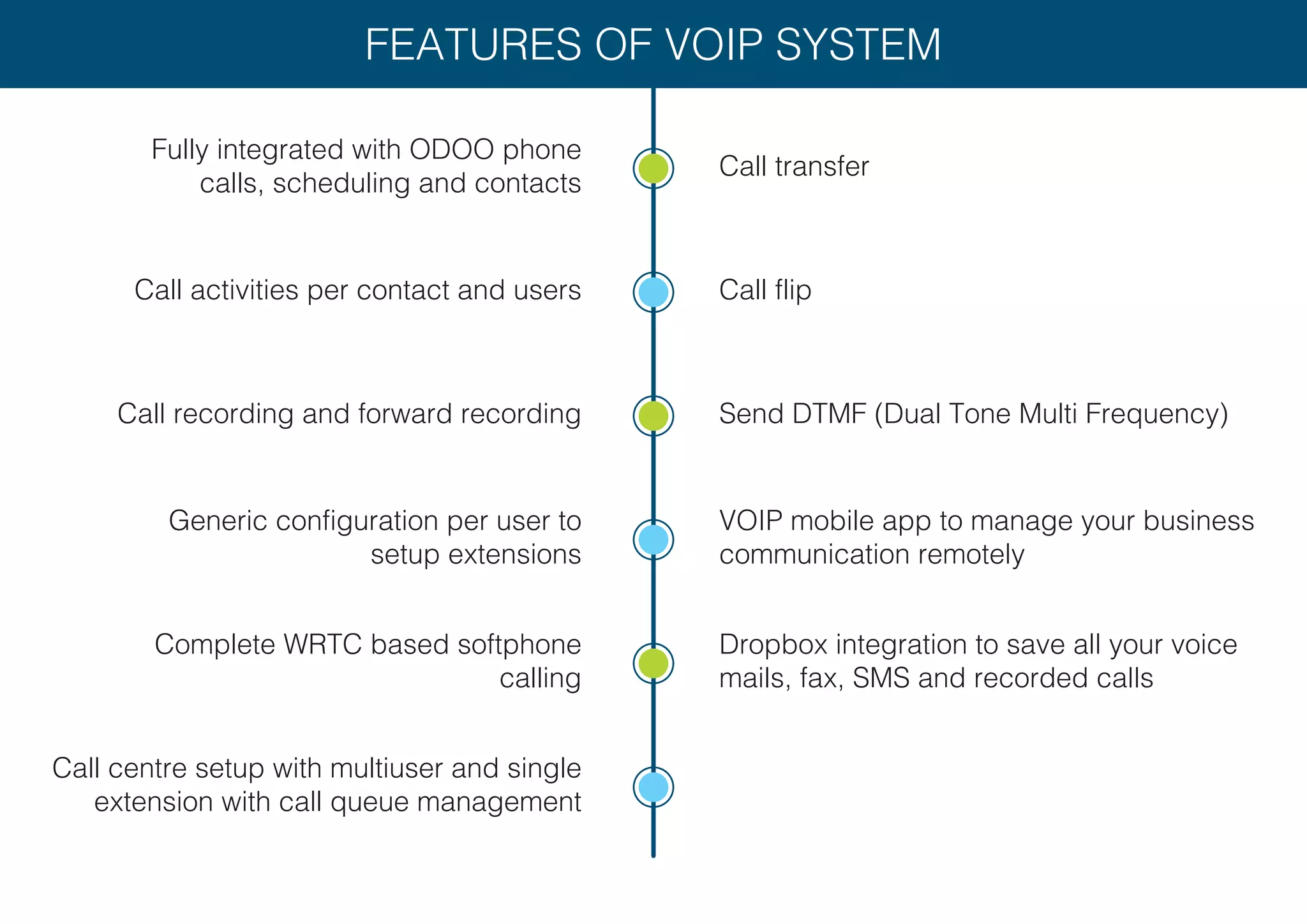 Odoo ringcentral VOIP Integration | PDF