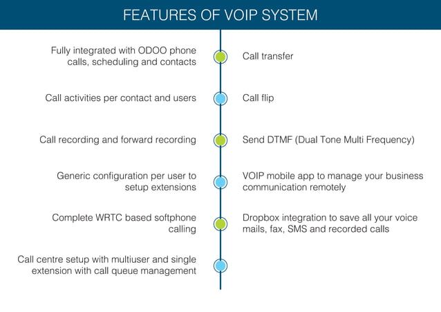 Odoo ringcentral VOIP Integration | PDF