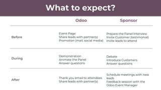 Odoo Roadshows | PDF