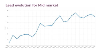 Odoo Strategy for Mid-Market & Corporate Companies | PDF