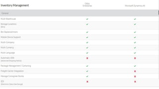 Odoo Vs Ms Dynamics Ax | PPT