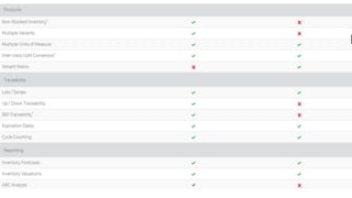 Odoo Vs Ms Dynamics Ax | PDF