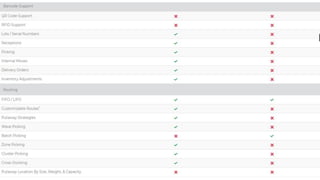 Odoo Vs Ms Dynamics Ax | PDF