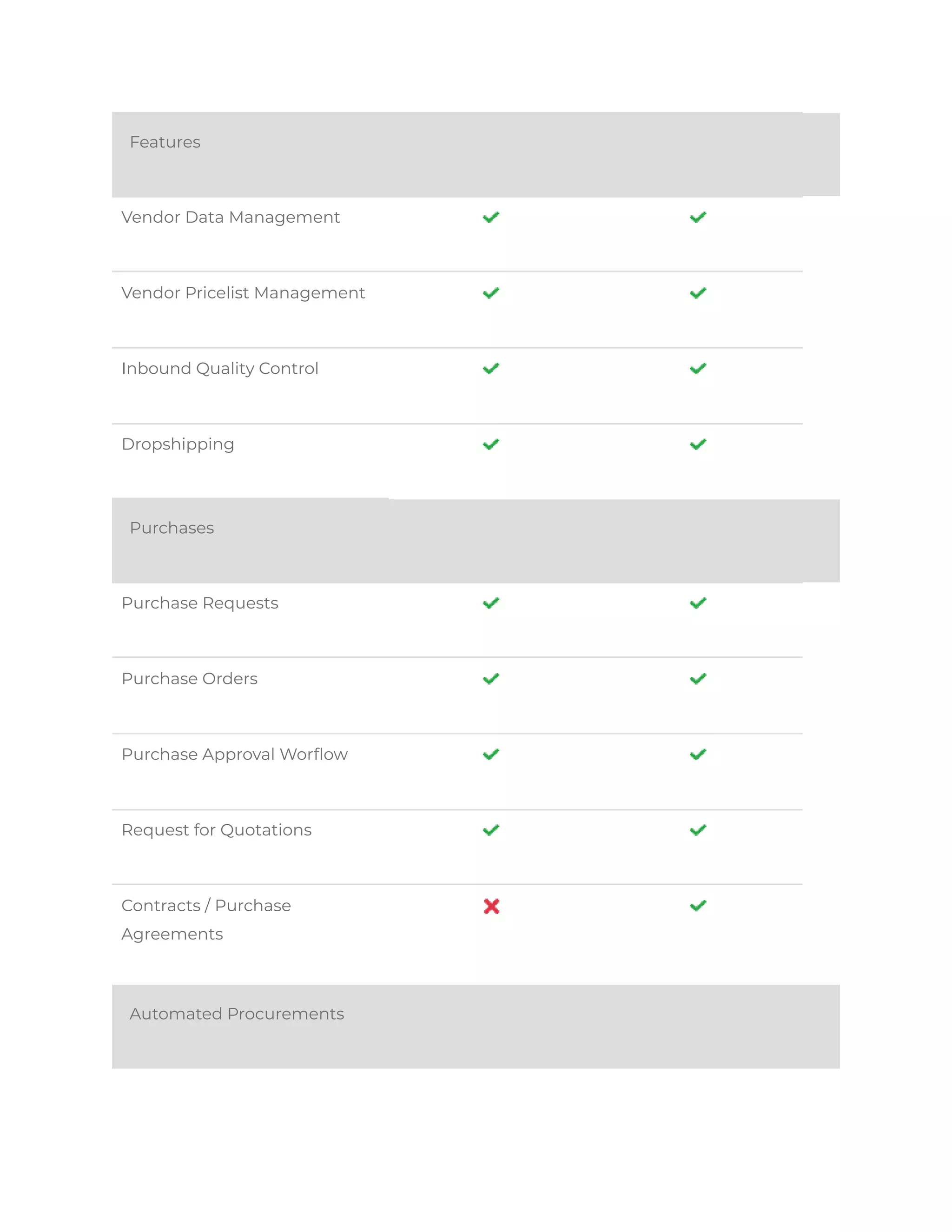 Odoo vs ms dynamics ax | PDF