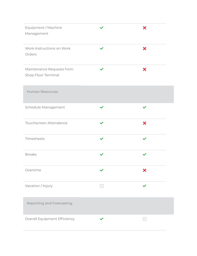 Odoo vs ms dynamics ax | PDF