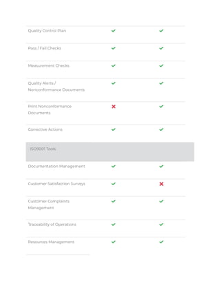 Odoo vs ms dynamics ax | PDF | Operating Systems | Computer Software ...