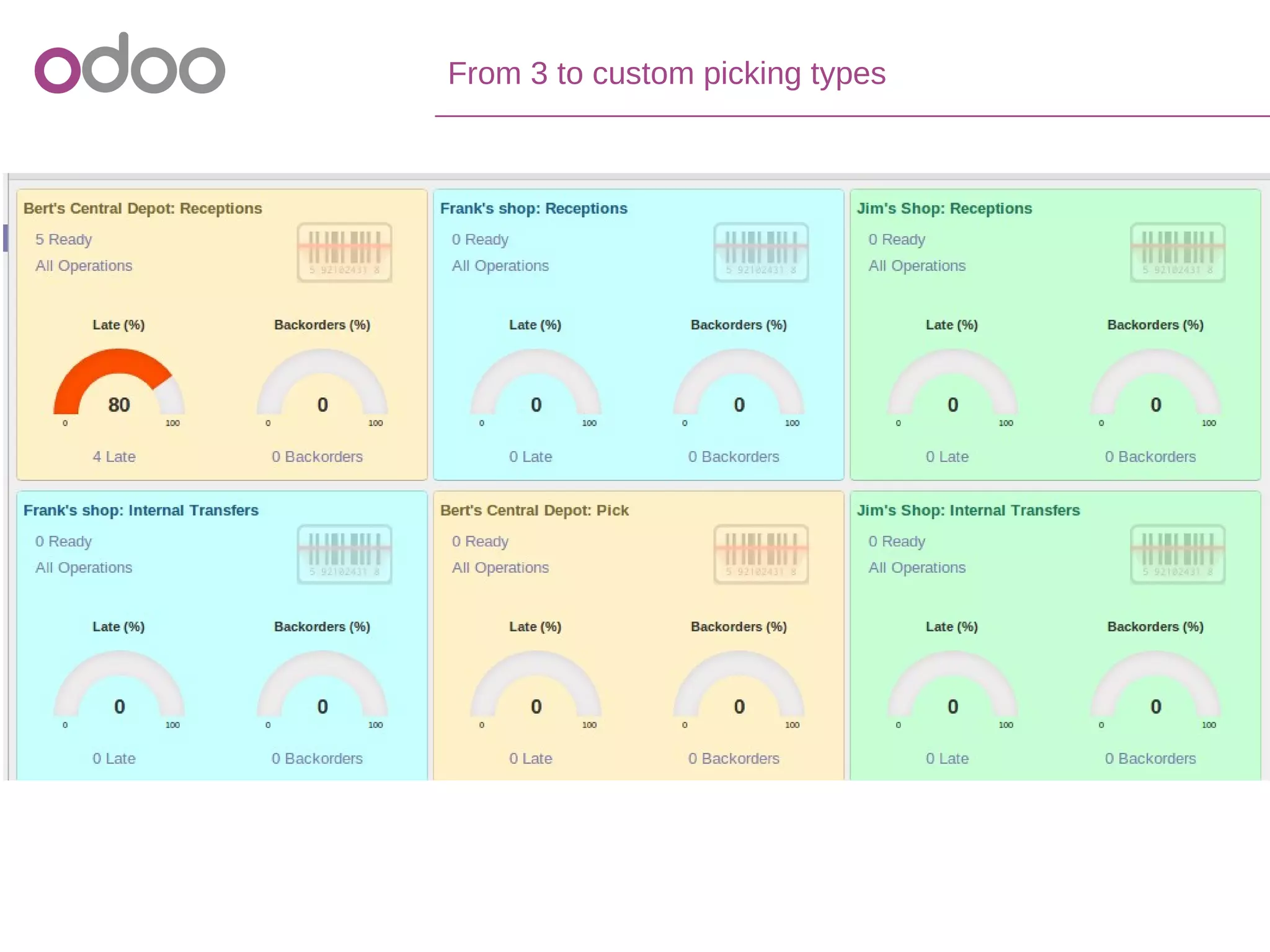 Odoo WMS Version 9.0 | PDF