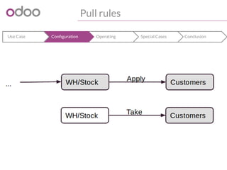 Odoo WMS Version 9.0 | PDF