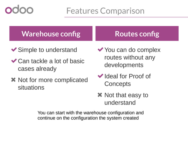 Odoo WMS Version 9.0 | PPT