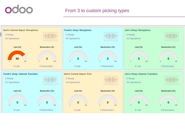 Odoo WMS Version 9.0 | PPT