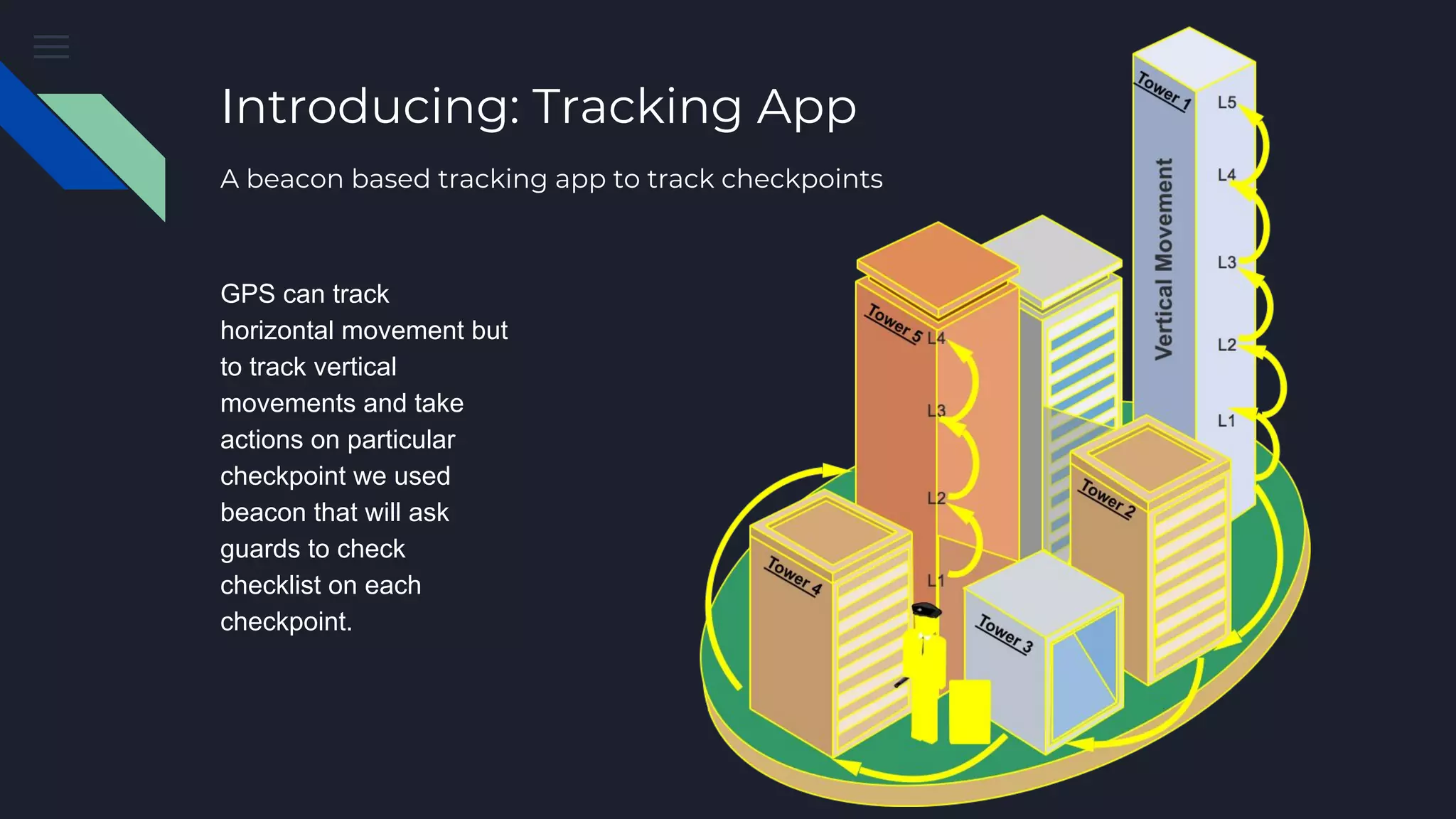 Odoo with iot and beacon based mobile app | PPT