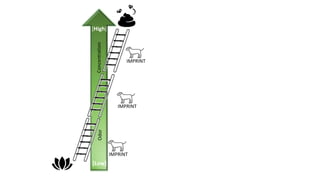 Odor concentration variation from low to high eg indoles.pptx