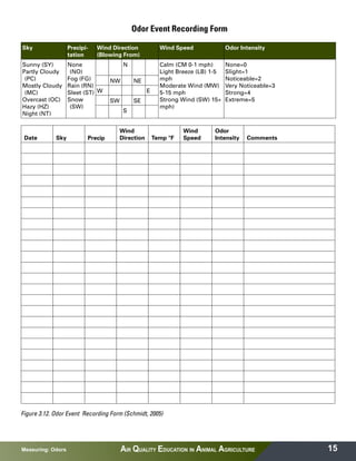 Odor measurement in animal ag | PDF