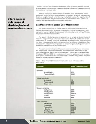 Odor measurement in animal ag | PDF