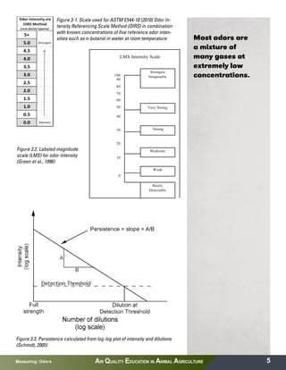 Odor measurement in animal ag | PDF