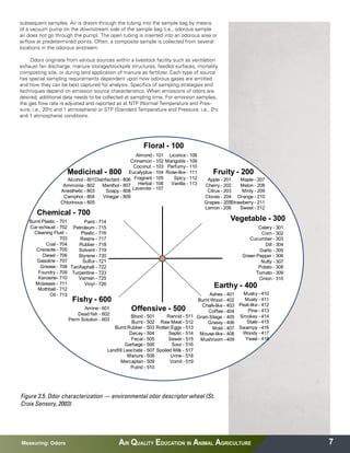 Odor measurement in animal ag | PDF