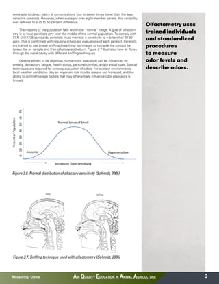 Odor measurement in animal ag | PDF