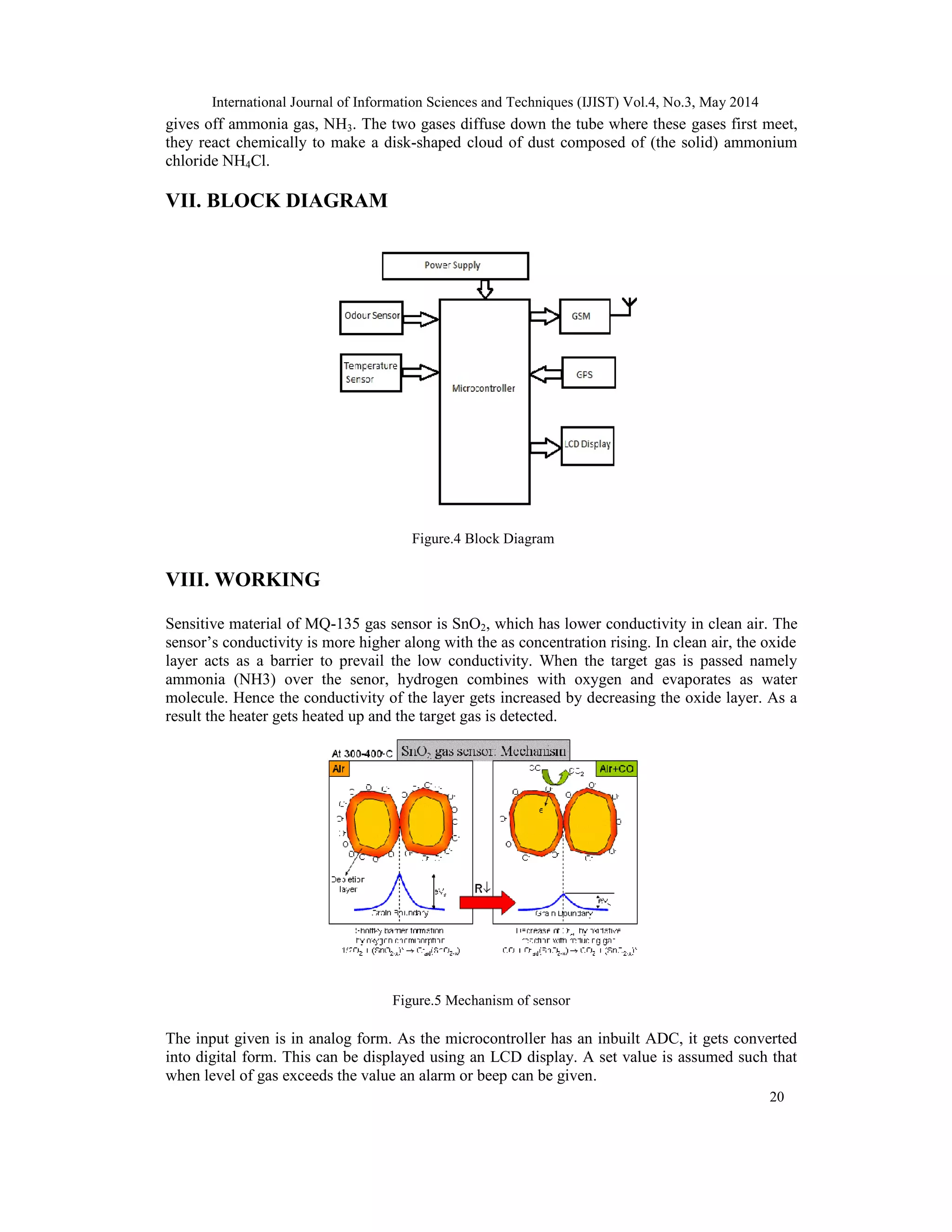 Odour sensor based solution for the | PDF