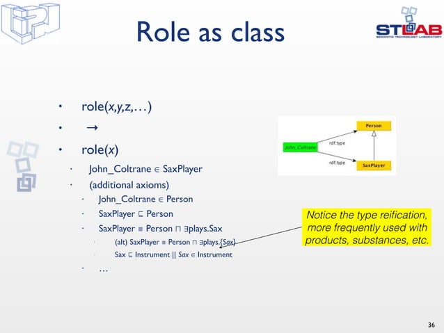 Ontology Design Patterns for Linked Data Tutorial at ISWC2016 - Introduction | PPT