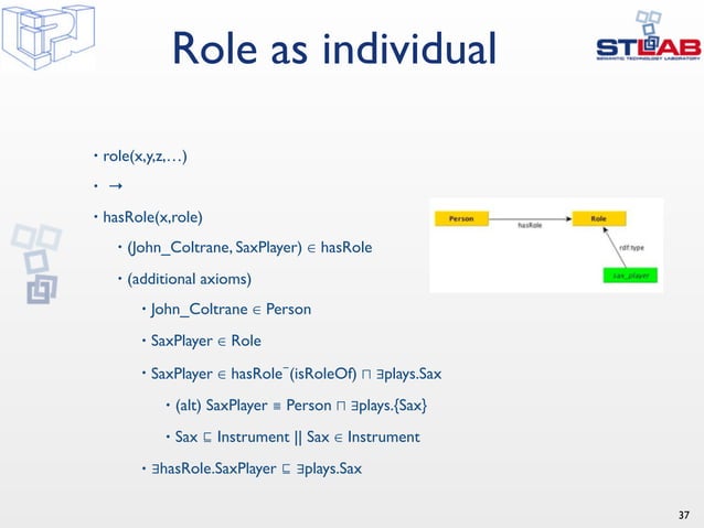 Ontology Design Patterns for Linked Data Tutorial at ISWC2016 - Introduction | PPT