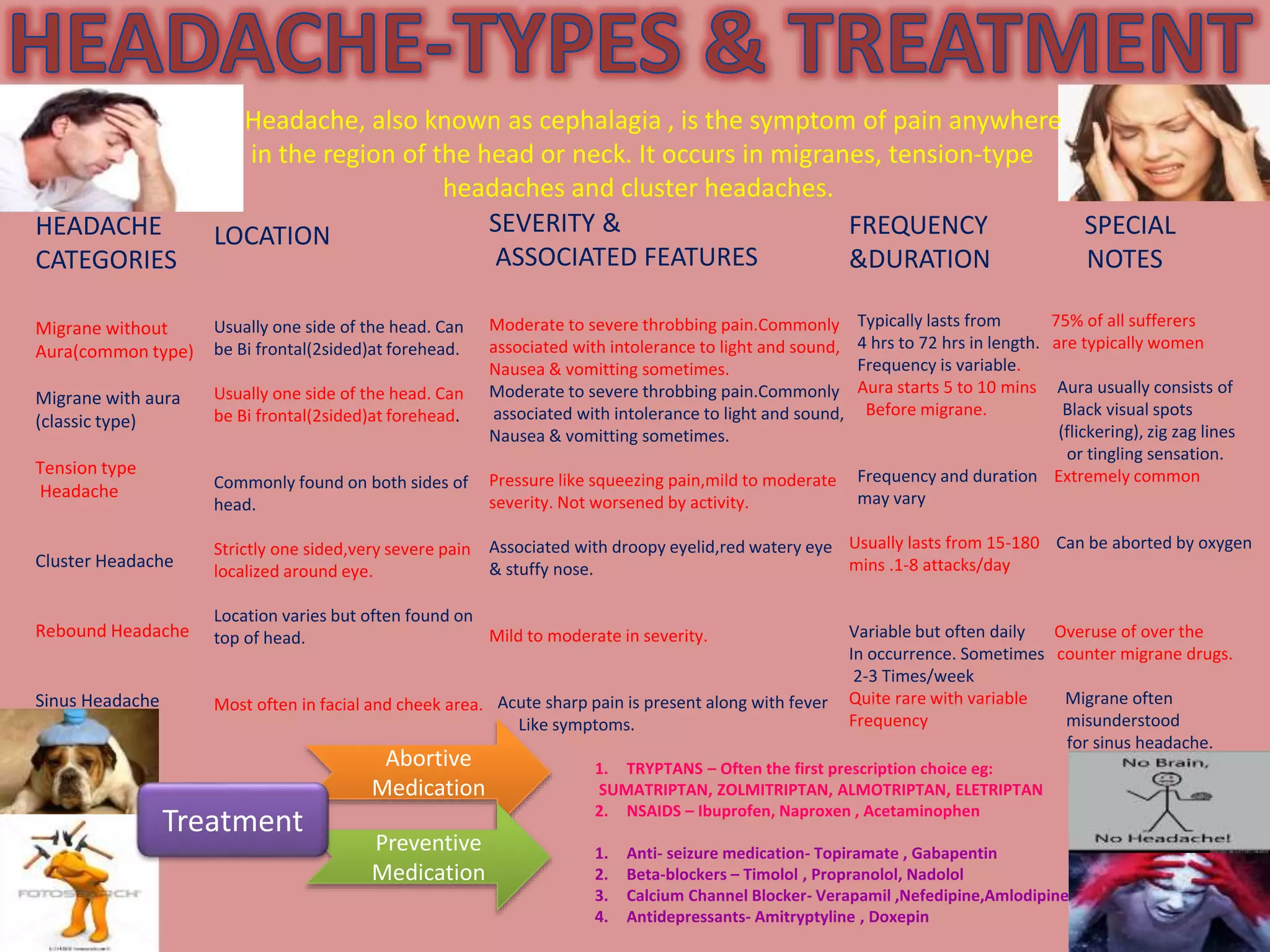 HEADACHE-Poster | PPTX
