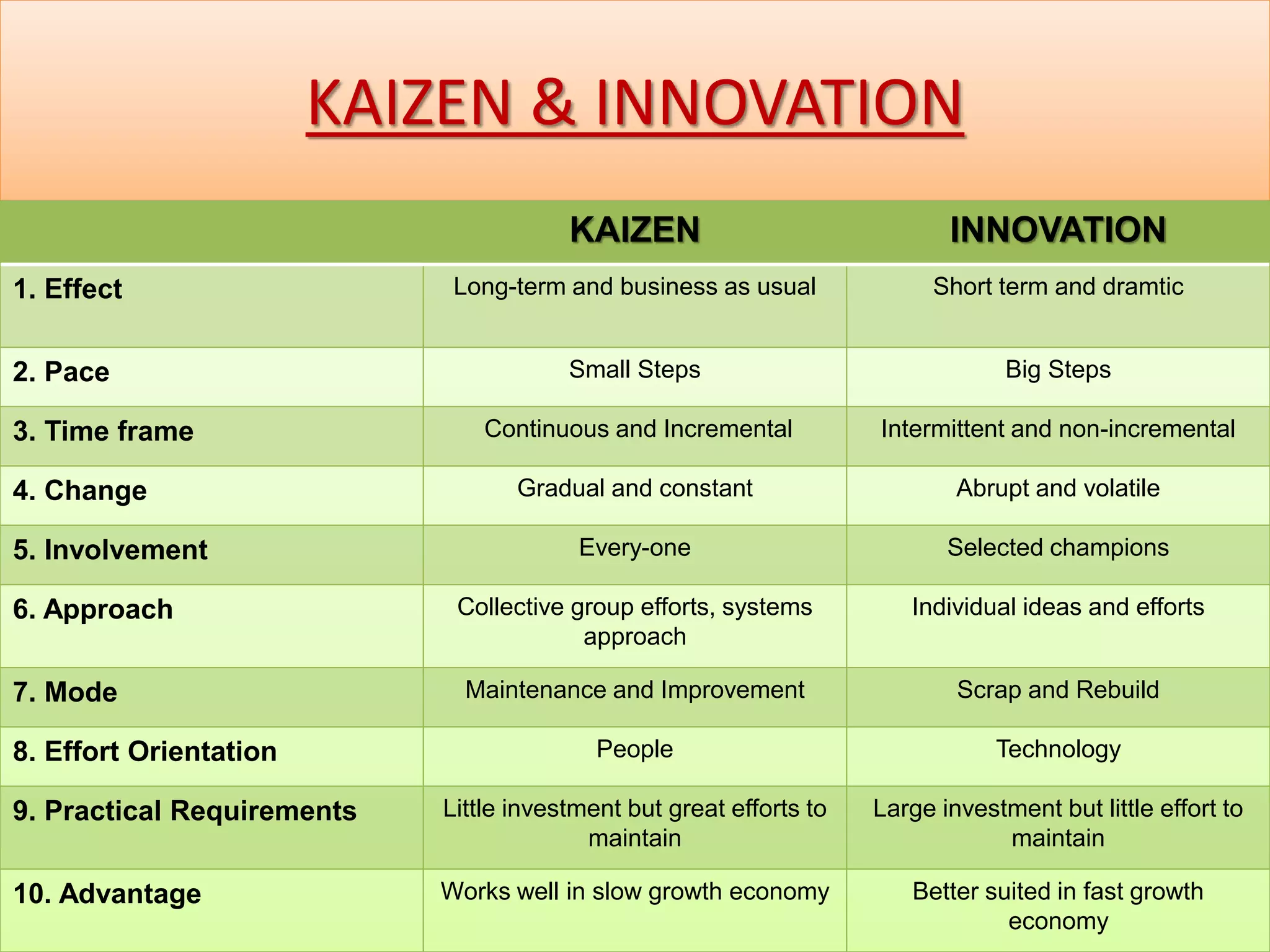 6 SIGMA AND KAIZEN | PPT