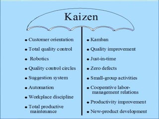 6 SIGMA AND KAIZEN | PPTX