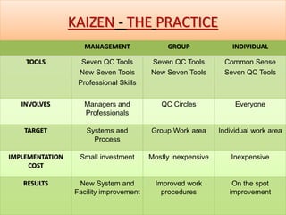 6 SIGMA AND KAIZEN | PPTX