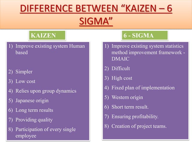 6 SIGMA AND KAIZEN | PPTX