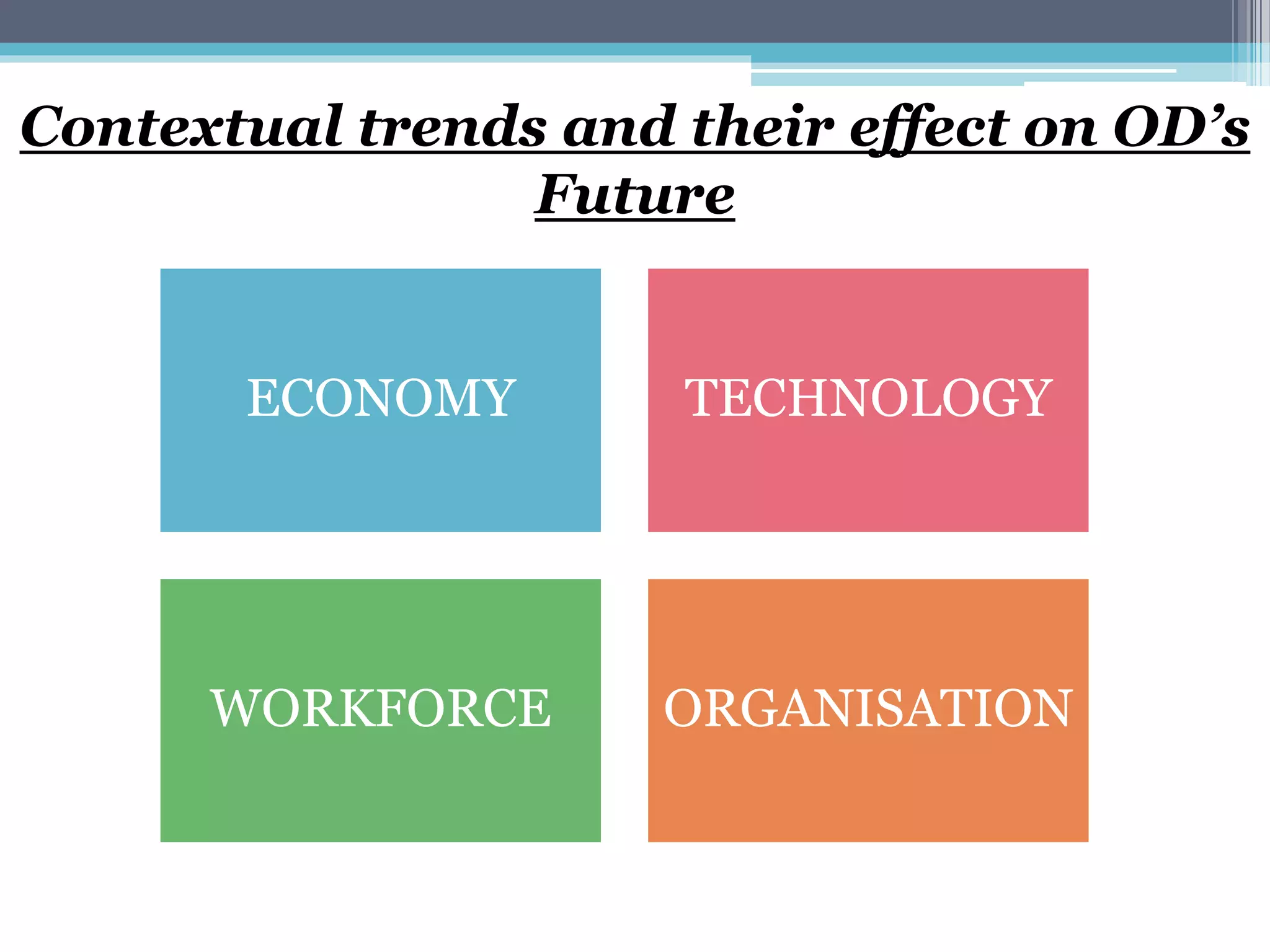 future trends of organizational development | PPTX