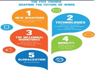 future trends of organizational development | PPTX
