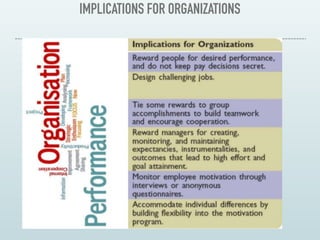 FUTURE OF ORGANIZATION DEVELOPMENT | PDF