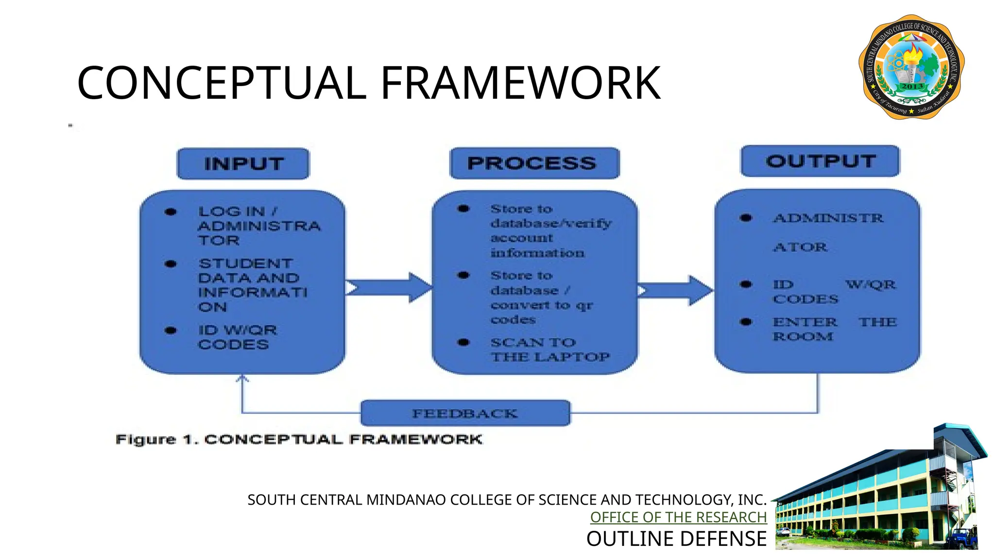 Sample Outline Defense Presentation.PowerPoint presentation | PPTX