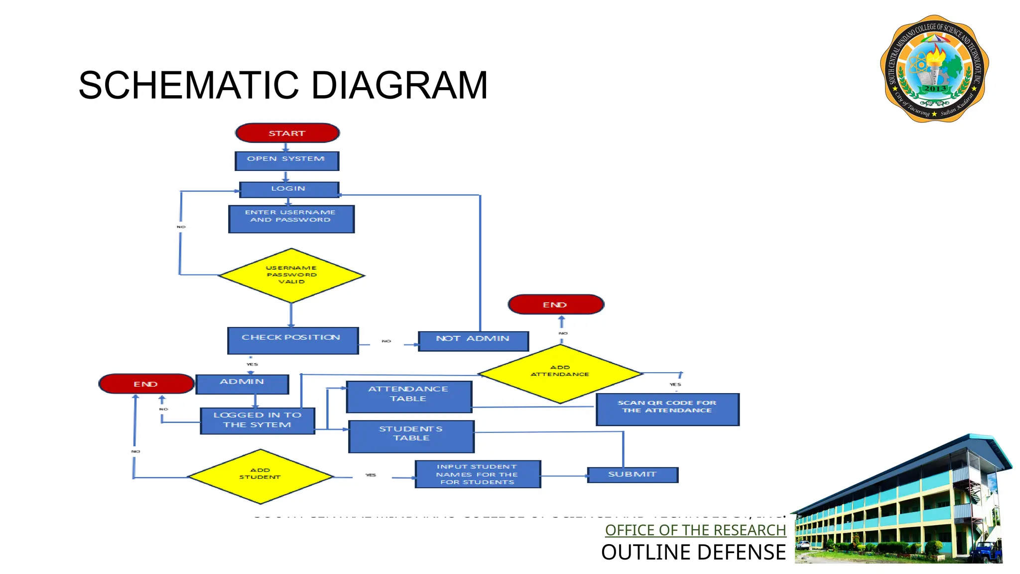 Sample Outline Defense Presentation.PowerPoint presentation | PPTX