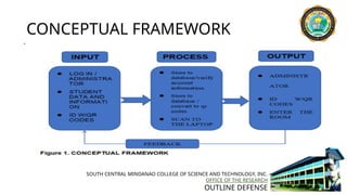 Sample Outline Defense Presentation.PowerPoint presentation | PPTX