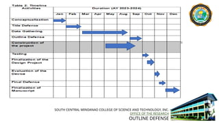 Sample Outline Defense Presentation.PowerPoint presentation | PPTX