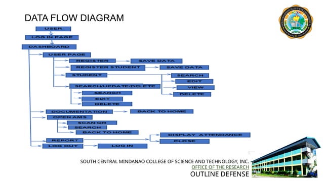 Sample Outline Defense Presentation.PowerPoint presentation | PPTX
