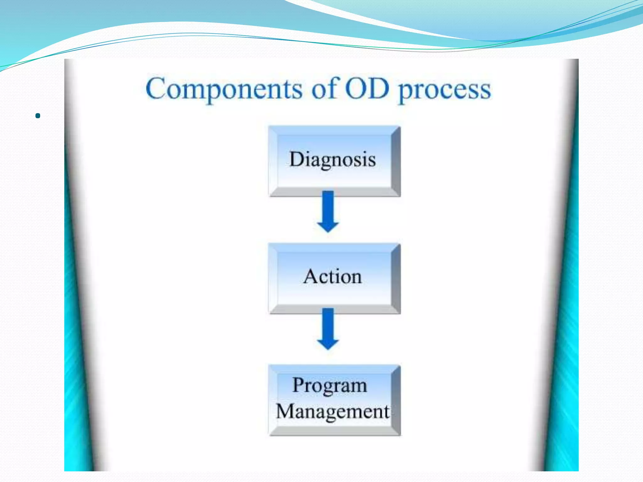 Managing od process- Diagnosis | PPTX