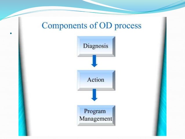 Managing od process- Diagnosis | PPTX | Diseases and Conditions ...