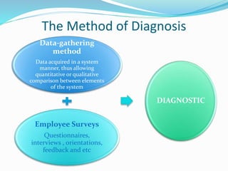 Managing od process- Diagnosis | PPTX