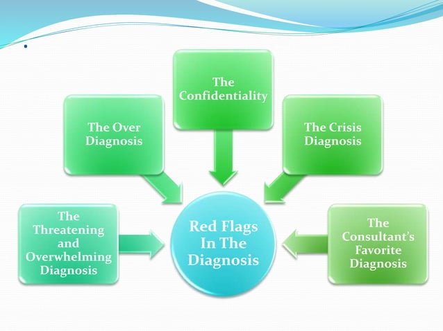 Managing od process- Diagnosis | PPTX | Diseases and Conditions ...