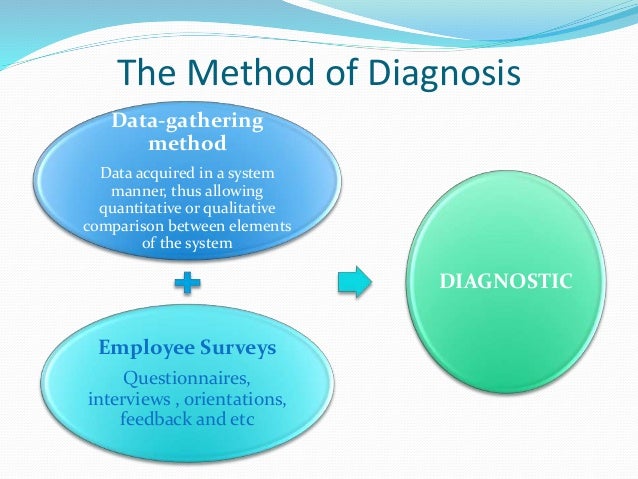 Managing od process- Diagnosis
