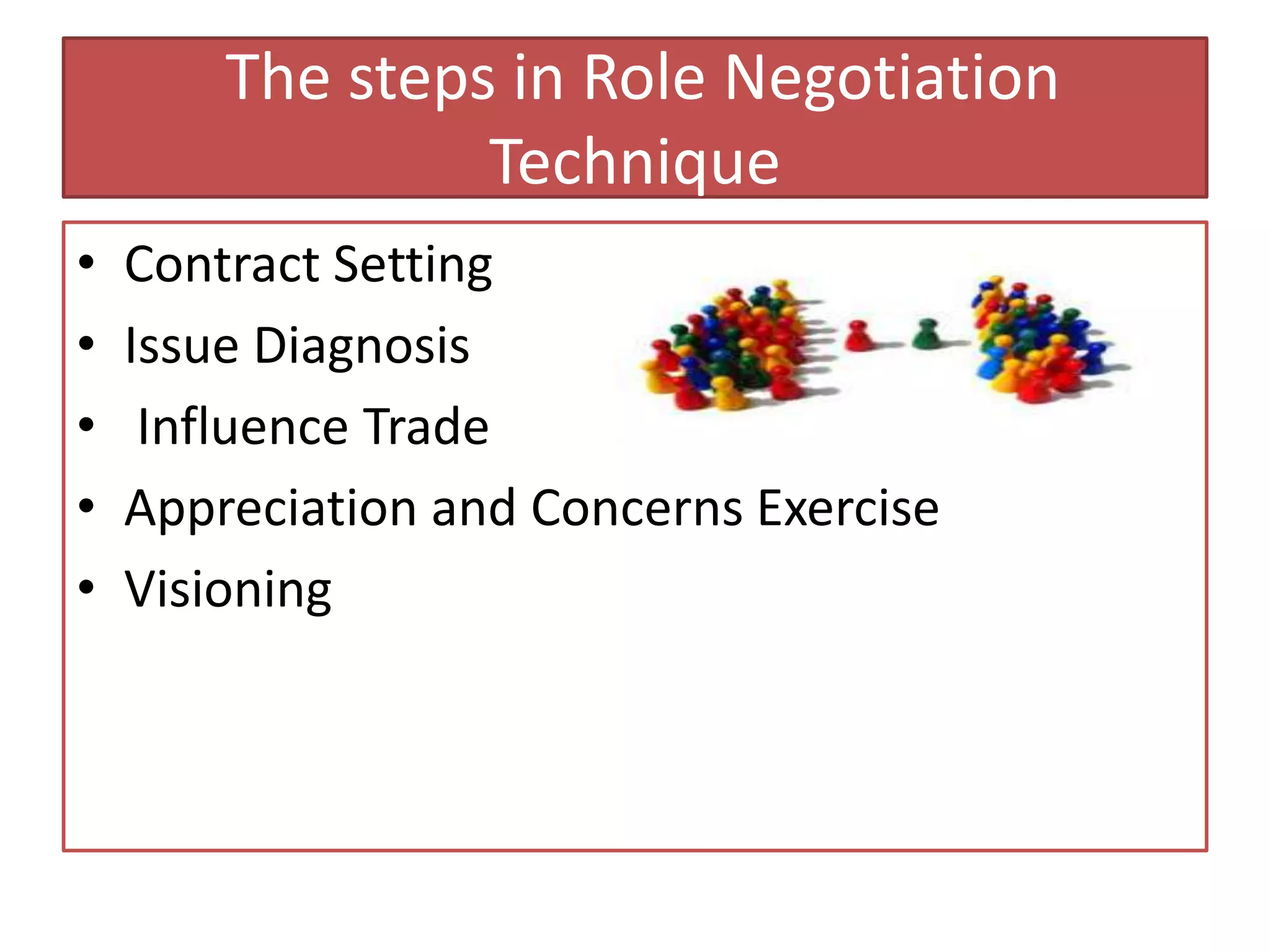 Role negotiation technique - Organisational development | PPTX
