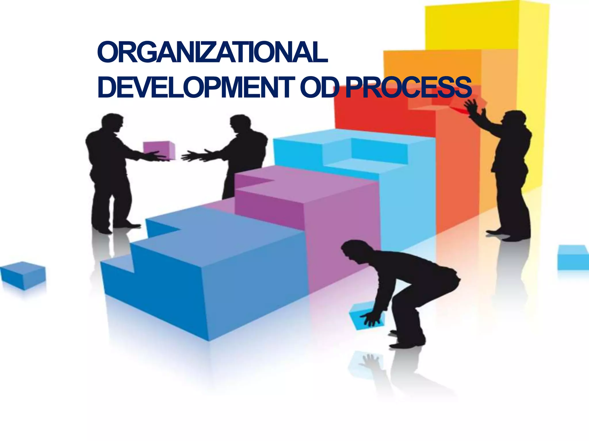 Od process in hrm | PPT