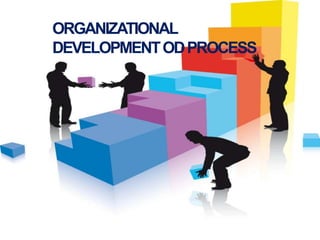 Od process in hrm | PPT